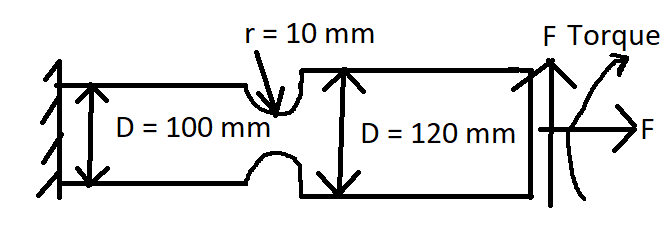 Solved For stress concentration factors for a shaft with a | Chegg.com