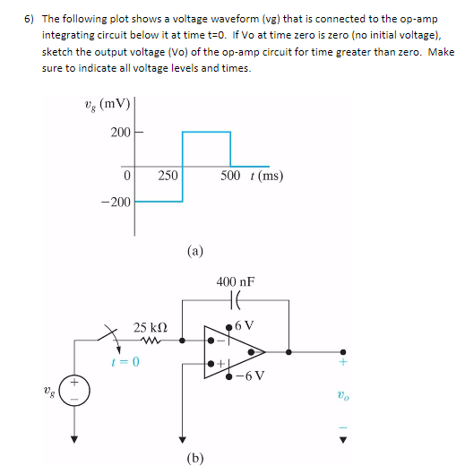 Solved The following plot shows a voltage waveform (vg) that | Chegg.com