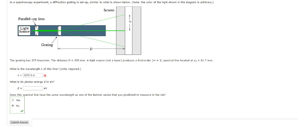 Solved In a spectroscopy experiment, a diffraction grating | Chegg.com