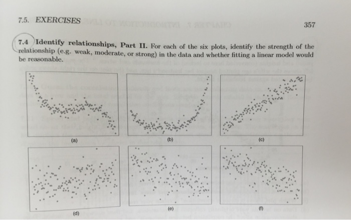 Solved For each of the six plots, identify the strength of | Chegg.com
