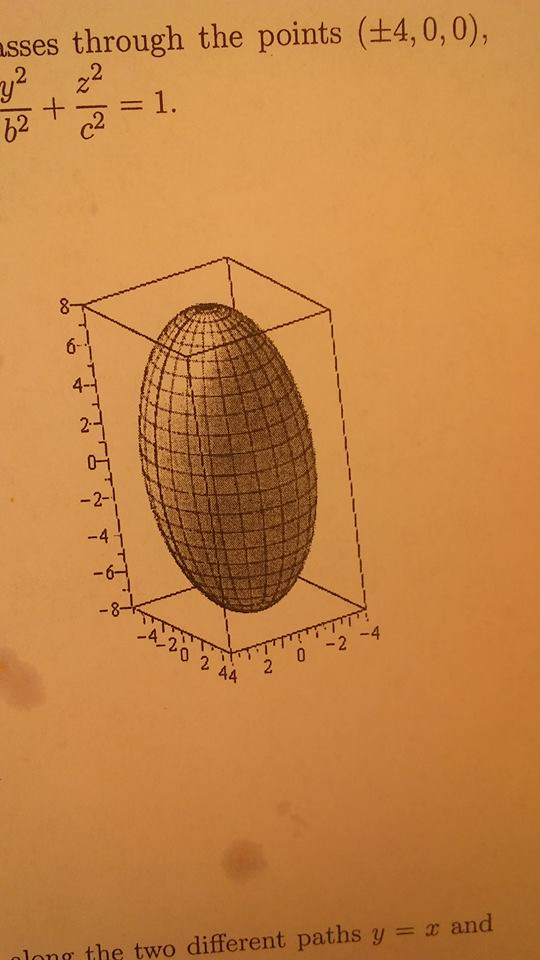Solved Calculus III Find the equation of the ellipsoid | Chegg.com