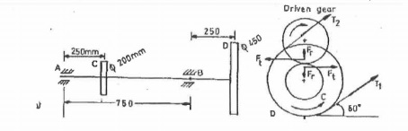Solved A machine shaft running at 600 rpm is supported on | Chegg.com