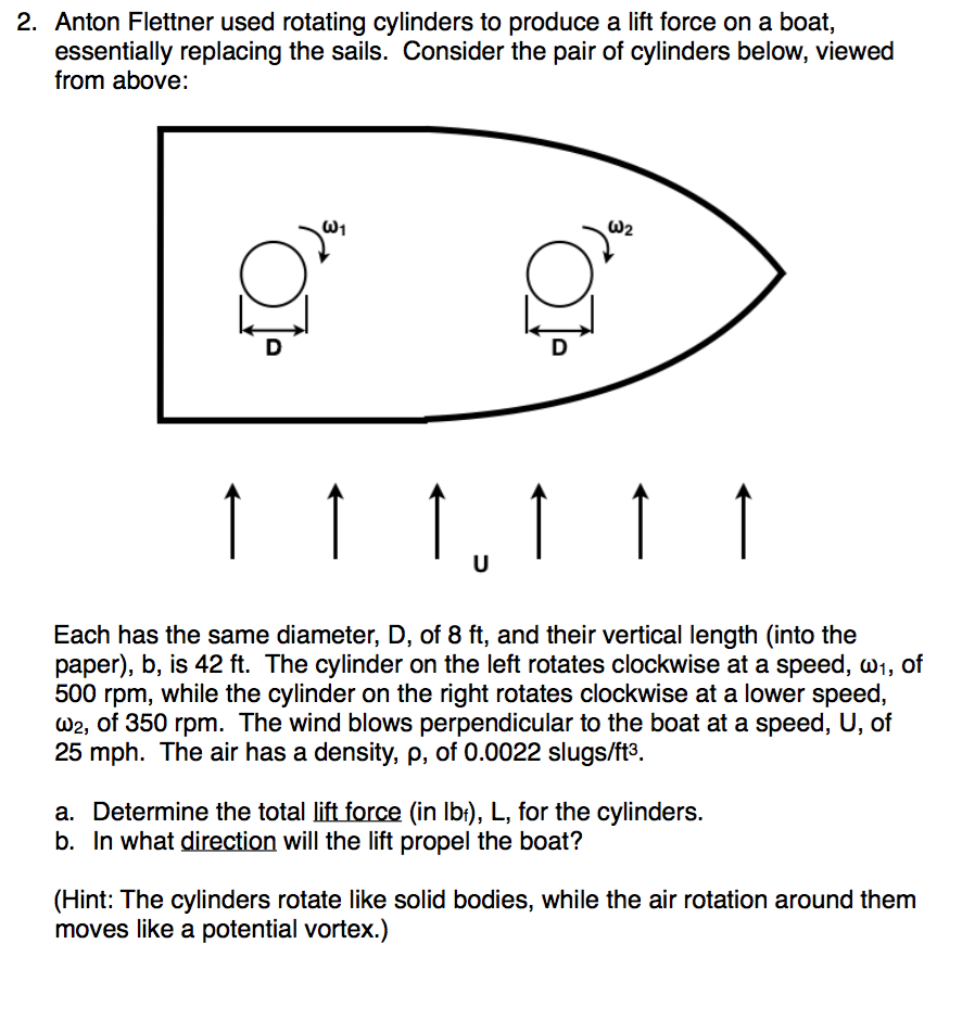 Solved 2. Anton Flettner used rotating cylinders to produce | Chegg.com