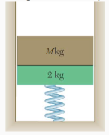 Solved A 2-kg block rests on top of a 2-kg block supported | Chegg.com