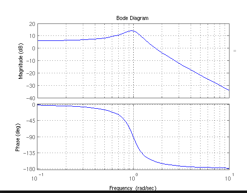 Solved Please state the cutoff frequency and poles in each | Chegg.com