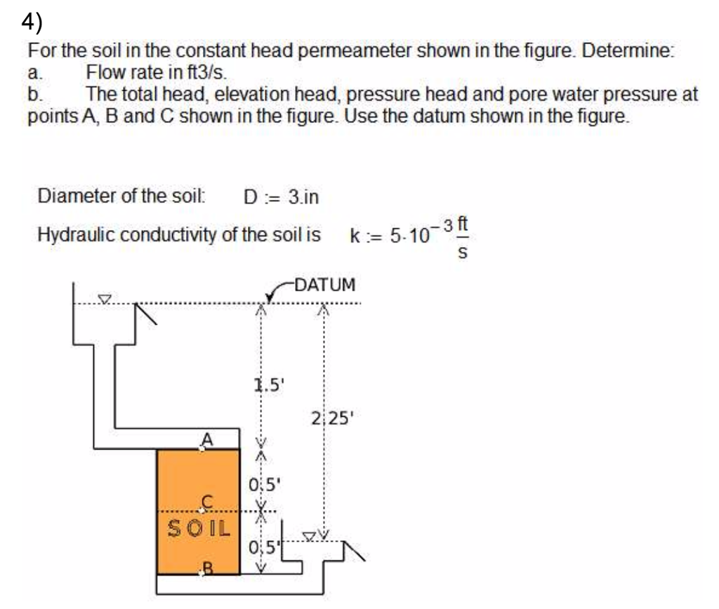 Solved For the soil in the constant head permeameter shown | Chegg.com
