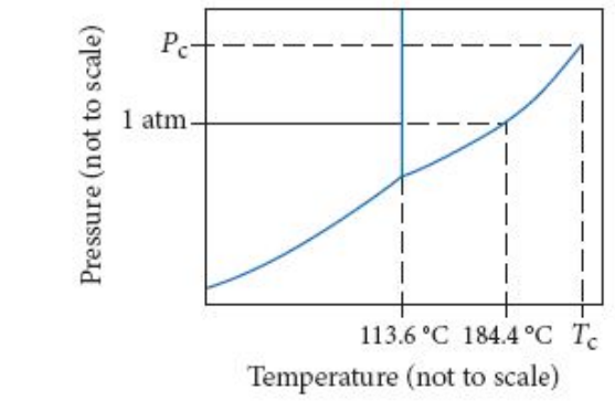 Solved 5. Consider the phase diagram for iodine and answer | Chegg.com