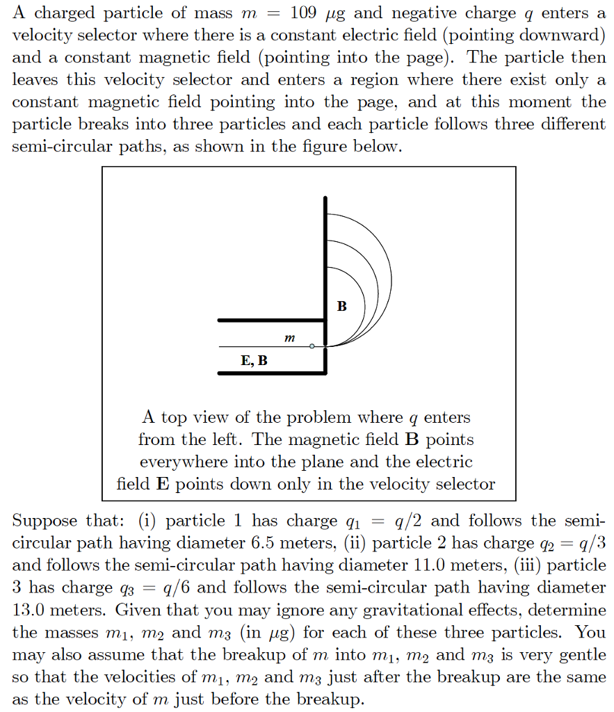 Solved A charged particle of mass m 109 μg and negative | Chegg.com