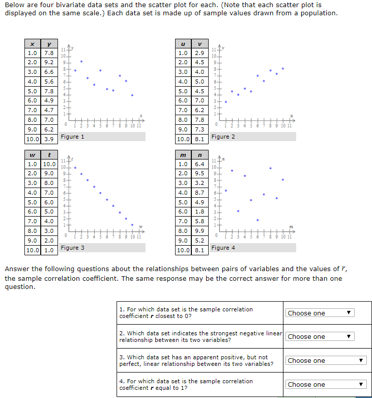 Solved Below are four bivariate data sets and the scatter | Chegg.com