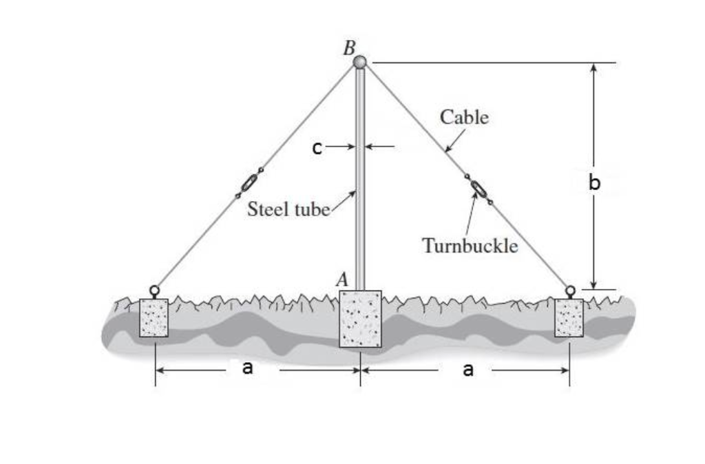 Solved A vertical post AB is embedded in a concrete | Chegg.com