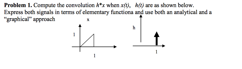Solved Problem 1. Compute the convolution h*x when x(t), | Chegg.com