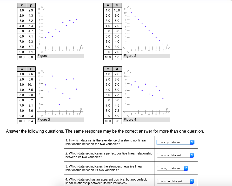 Solved Below are four bivariate data sets and the scatter | Chegg.com