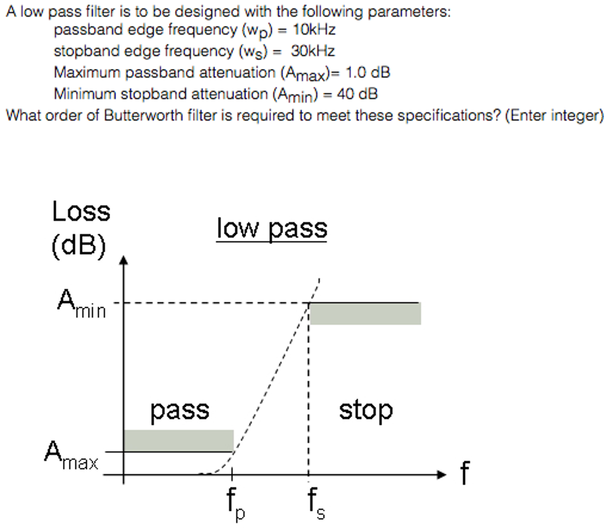 Solved A Low Pass Filter Is To Be Designed With The Chegg