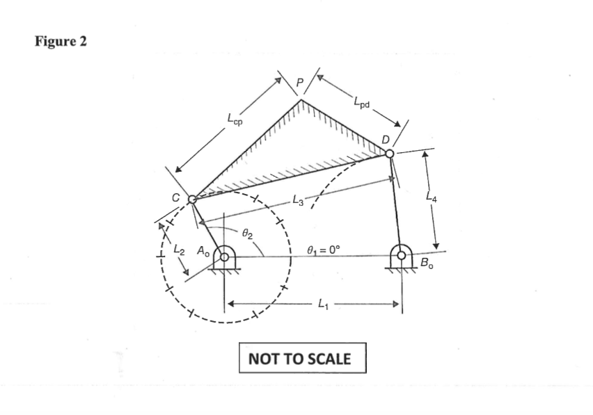 Solved Problem 2.) Figure 2 shows a four-bar linkage. The | Chegg.com