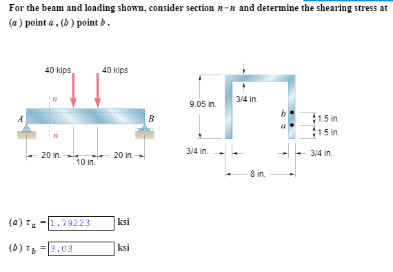 Solved For the beam and loading shown, consider section n-n | Chegg.com