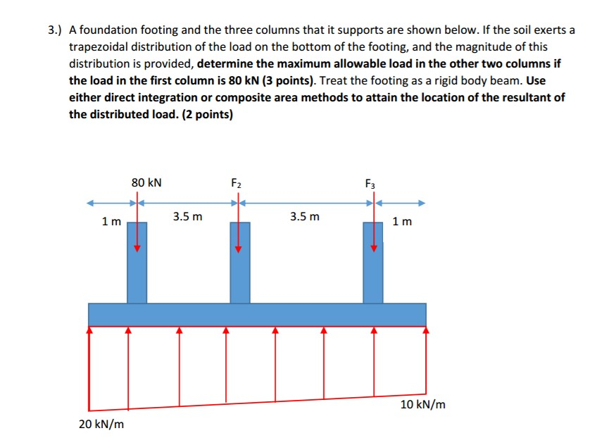 Solved A foundation footing and the three columns that it | Chegg.com