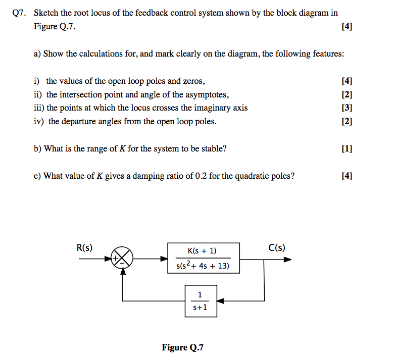 Solved Q7. Sketch the root locus of the feedback control | Chegg.com