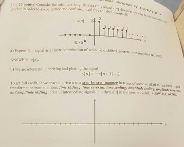 Solved Consider the infinitely long discrete-time signal | Chegg.com