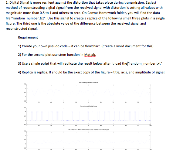 Solved 1. Digital Signal is more resilient against the | Chegg.com