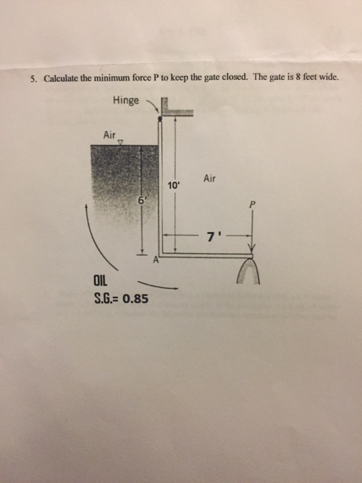 Solved Calculate The Minimum Force P To Keep The Gate
