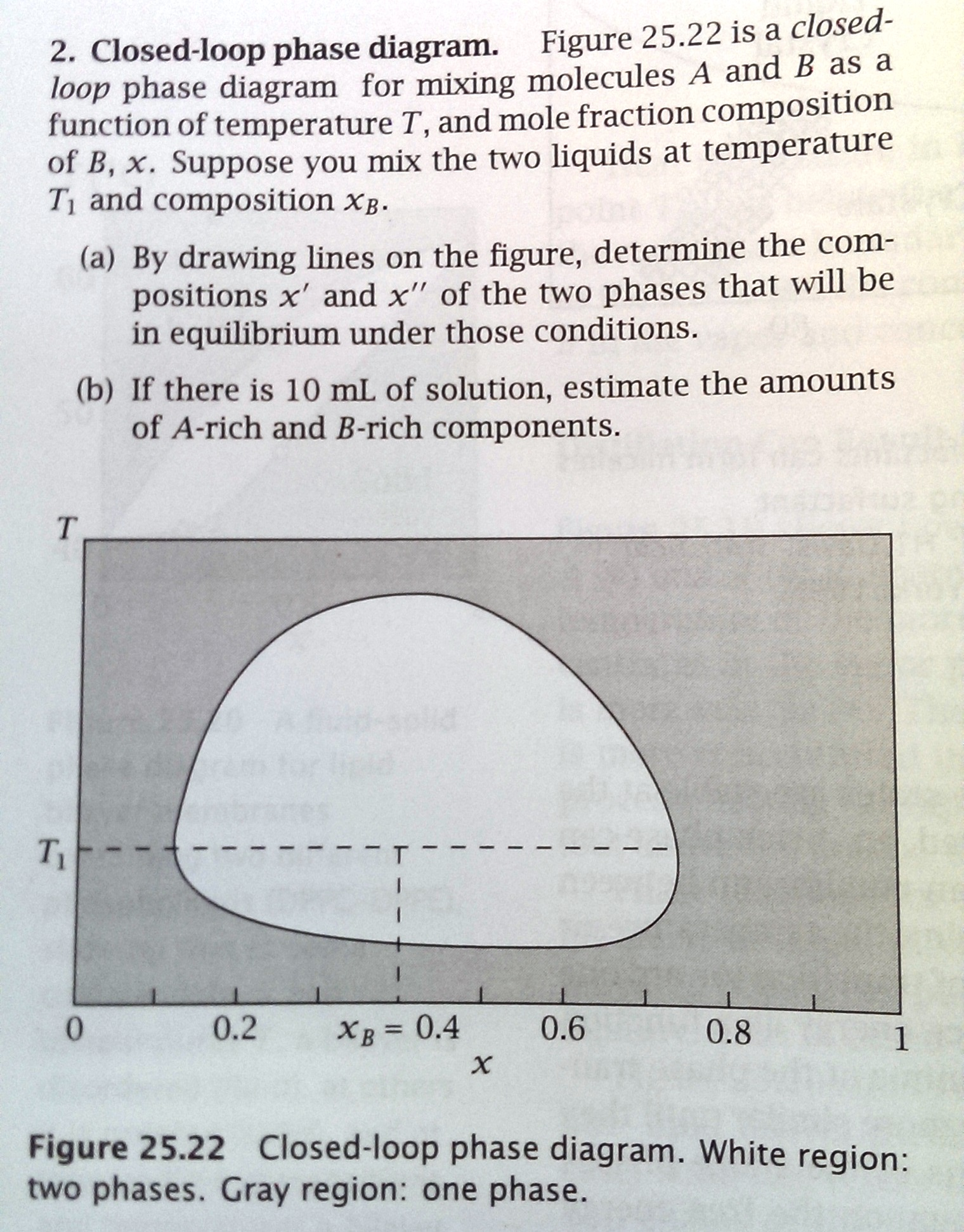 Physical Chemistry Help Closed-loop phase diagram for | Chegg.com