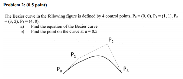 Solved Problem 2: (0.5 point) The Bezier curve in the | Chegg.com