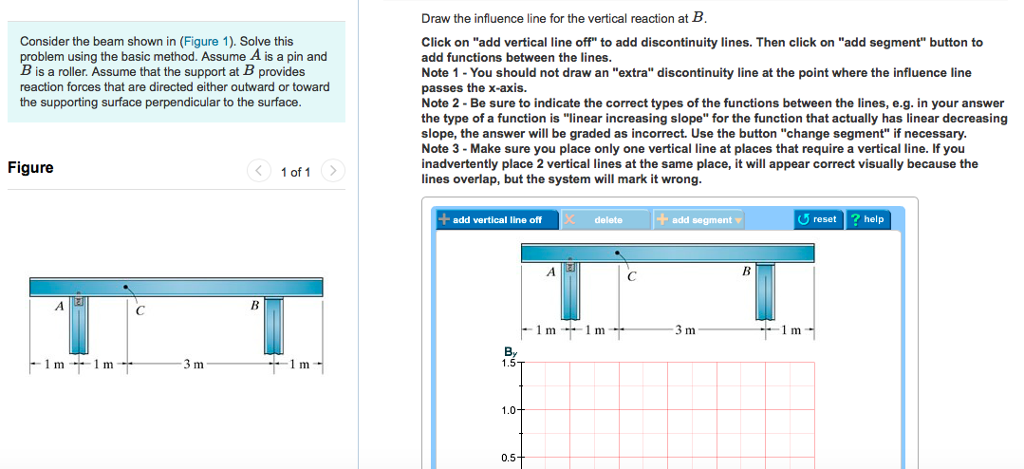 Solved Draw the influence line for the shear just to the | Chegg.com