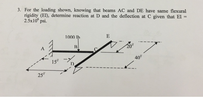 Solved For the loading shown, knowing that beams AC and DE | Chegg.com