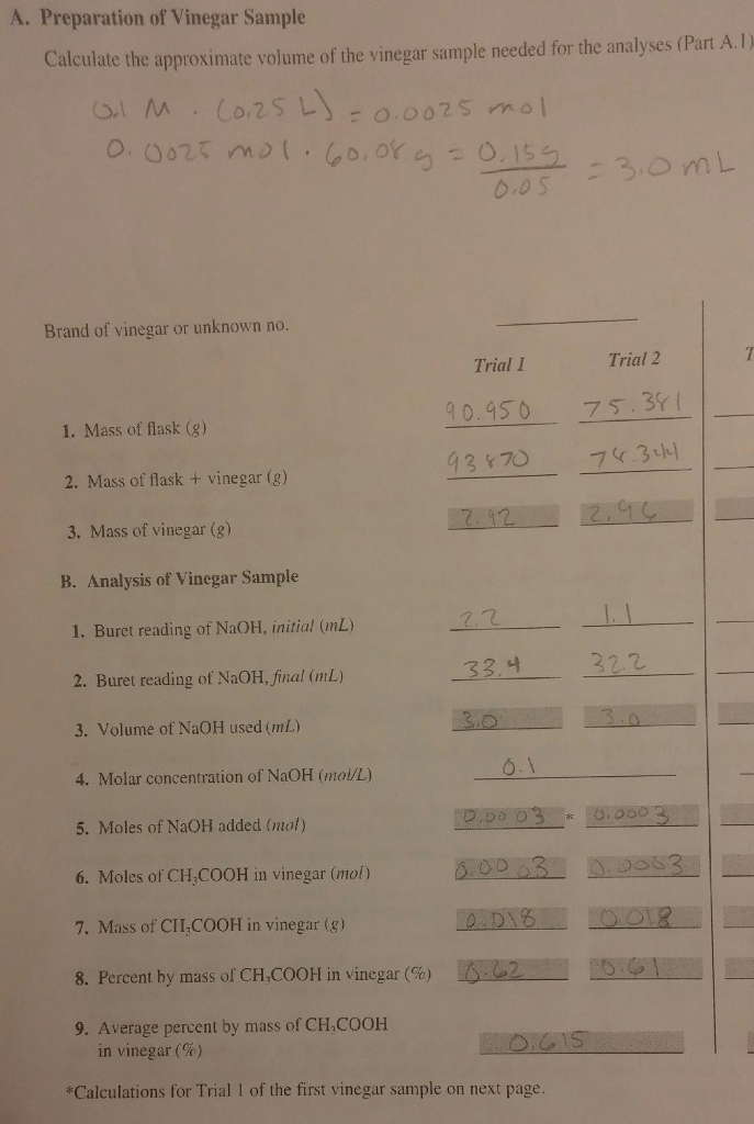 Solved A. Preparation of Vinegar Sample Calculate the | Chegg.com