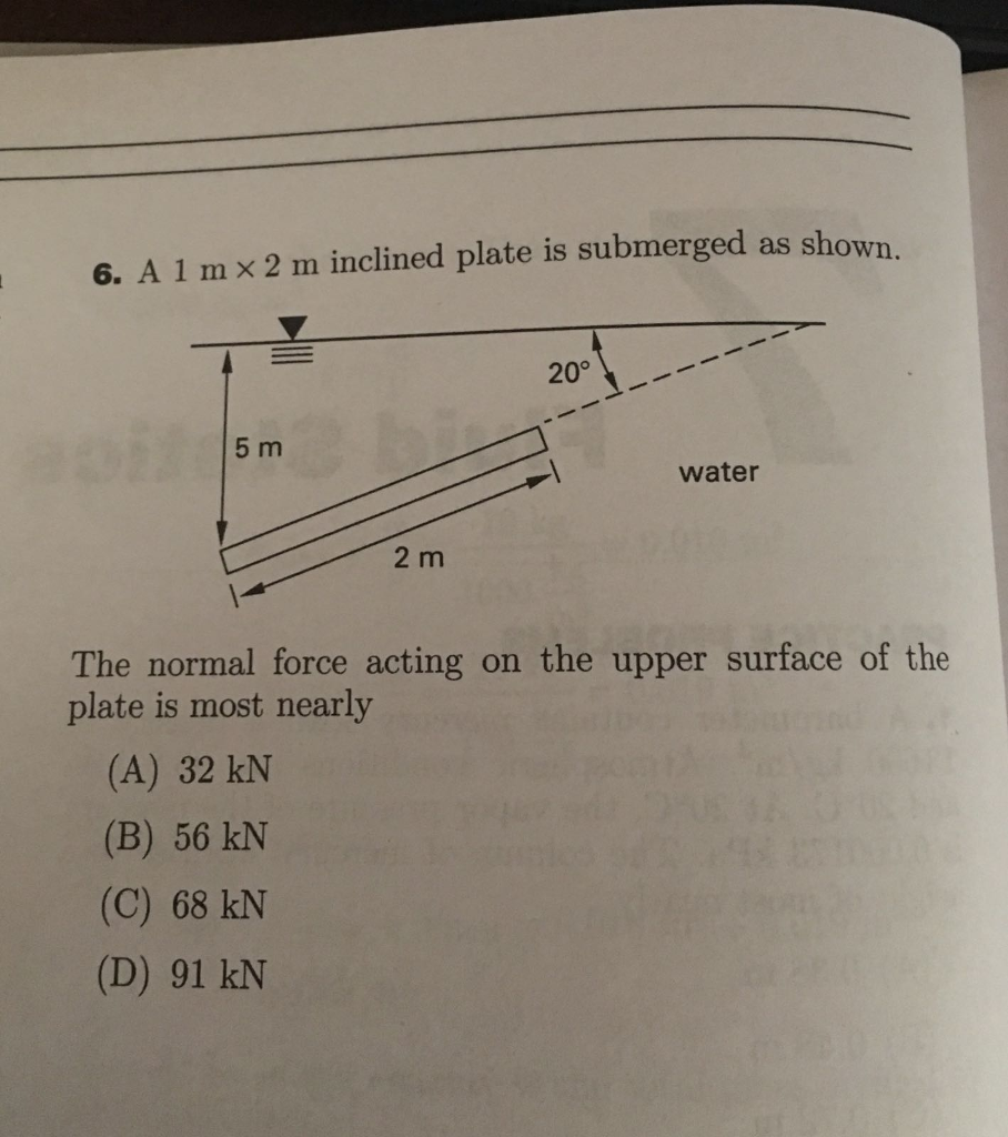 Solved A 1m x 2m inclined plate is submerged as shown. | Chegg.com