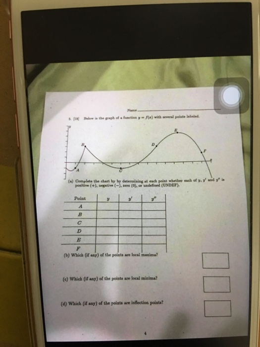 Solved Below is the graph of a function y = f(x) with | Chegg.com