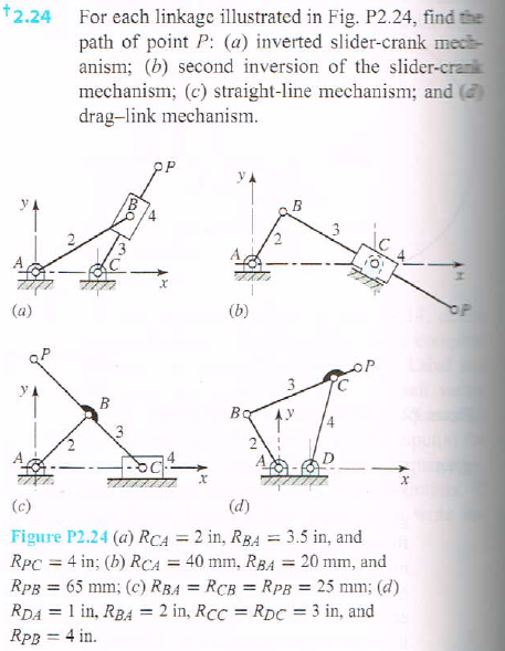 2.24 For each linkage illustrated in Fig. P2.24, find | Chegg.com