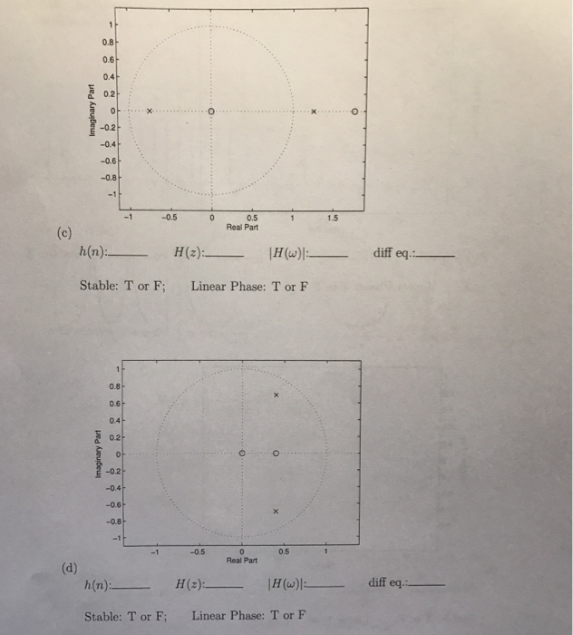 Solved 7. (20 points) Match the zero-pole plot in each part | Chegg.com
