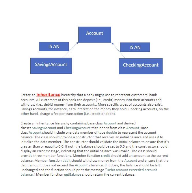 Solved Your solution should consist of six (6) files: | Chegg.com