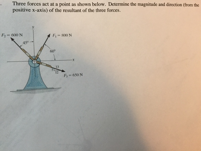 Solved Three Forces Act At A Point As Shown Below Determine