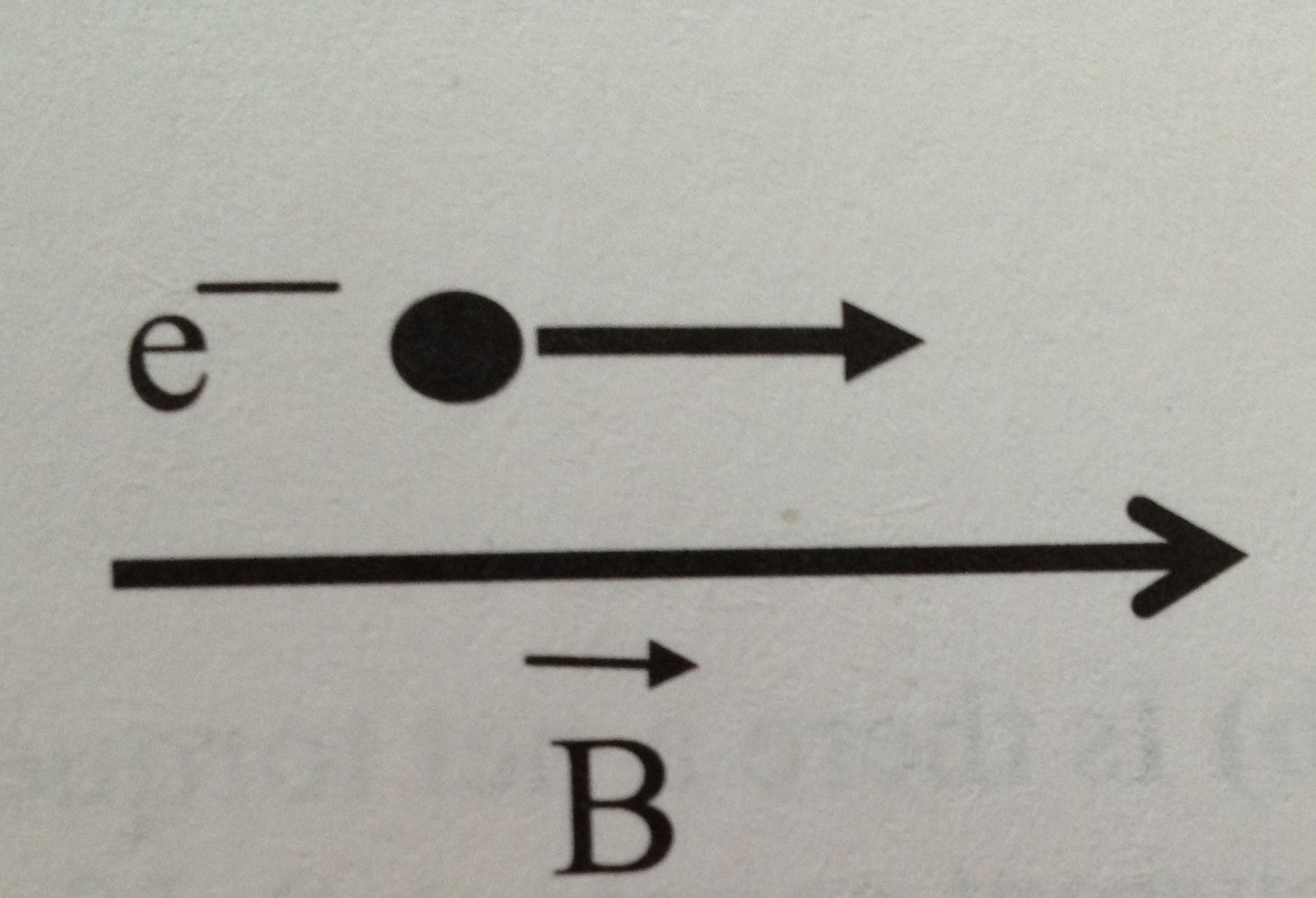 Solved In the figure below, an electron is moving parallel | Chegg.com