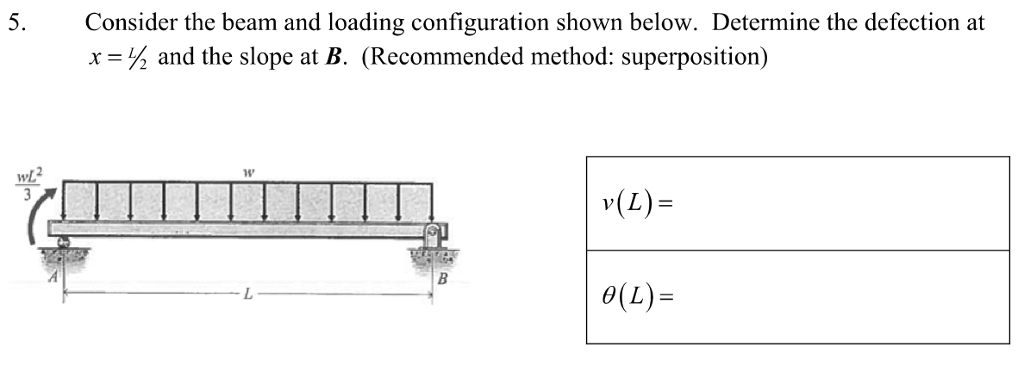 Solved 5. Consider the beam and loading configuration shown | Chegg.com