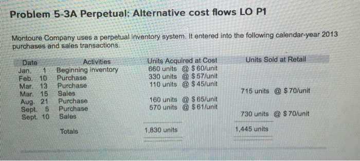 Solved Compute gross profit earned by | Chegg.com Solved Compute gross profit earned by | Chegg.com