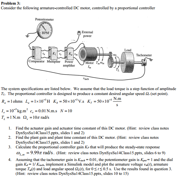 Problem 3 Consider the following armature-controlled | Chegg.com