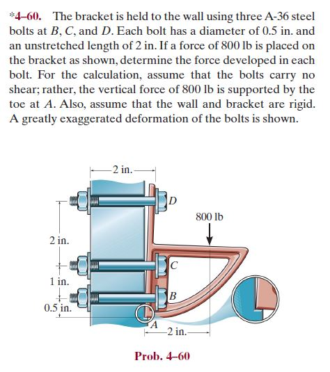 Solved The bracket is held to the wall using three A-36 | Chegg.com