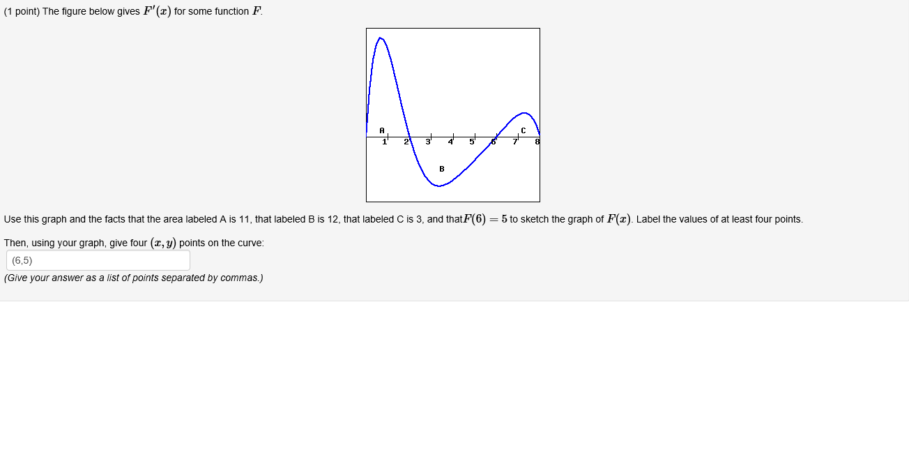 Solved The figure below gives F'(x) for some function F. | Chegg.com
