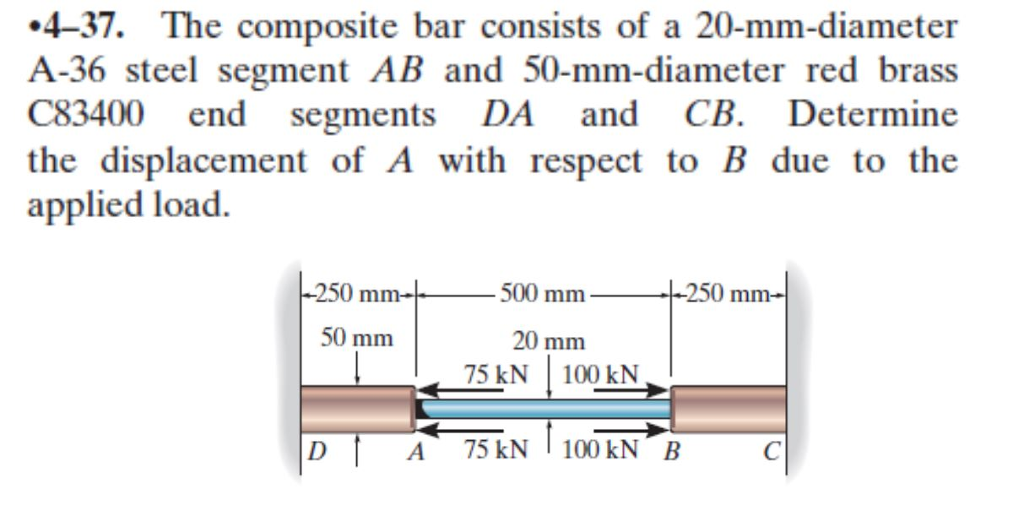Solved The composite bar consists of a 20-mm-diameter A-36 | Chegg.com