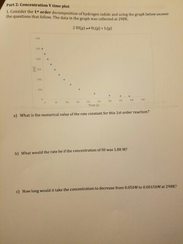 Solved Workshop 11: Kinetics part 2 (A graphical analysis) | Chegg.com