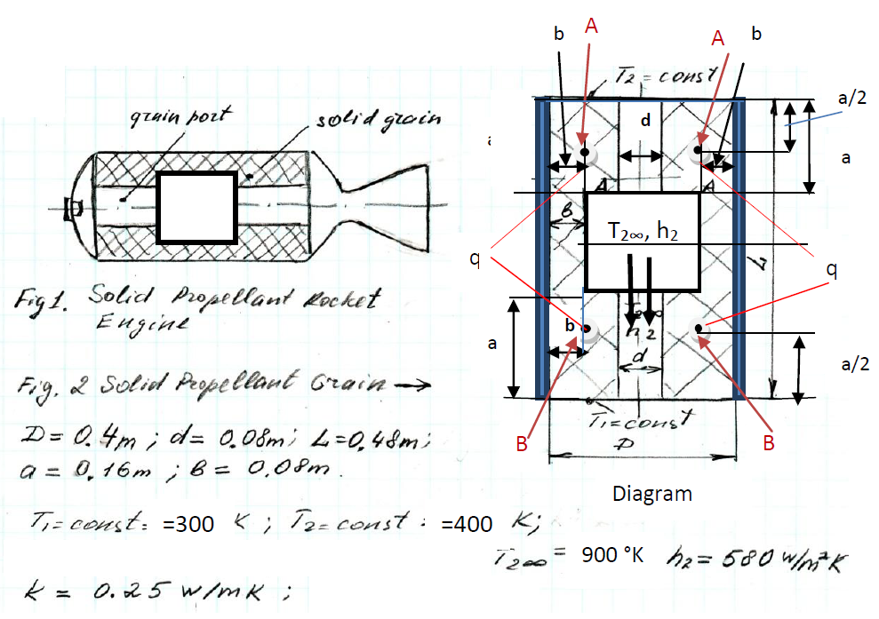 The cylindrical solid propellant grain of the Solid | Chegg.com