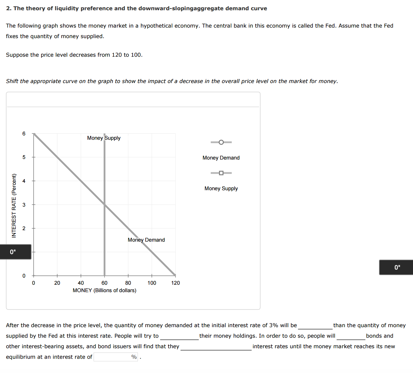 Money Market Graph