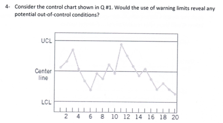 Solved Western Electric Rules Some definitions Run: A | Chegg.com