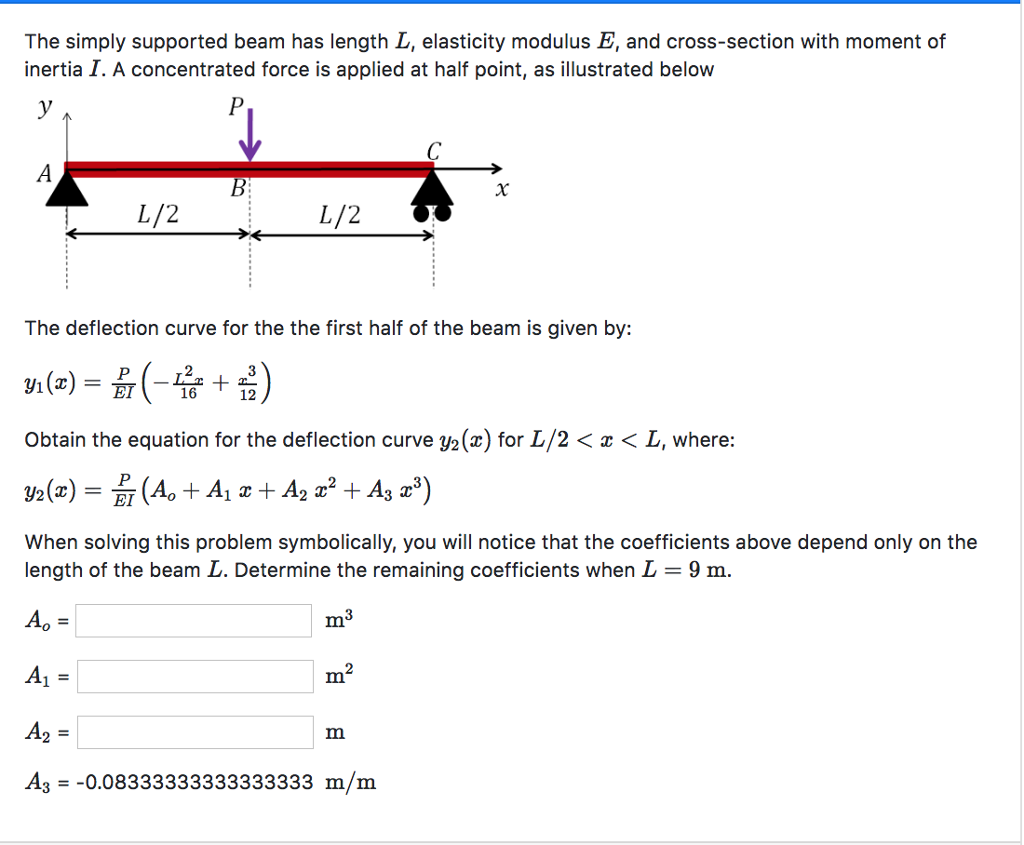 Solved The simply supported beam has length L, elasticity | Chegg.com