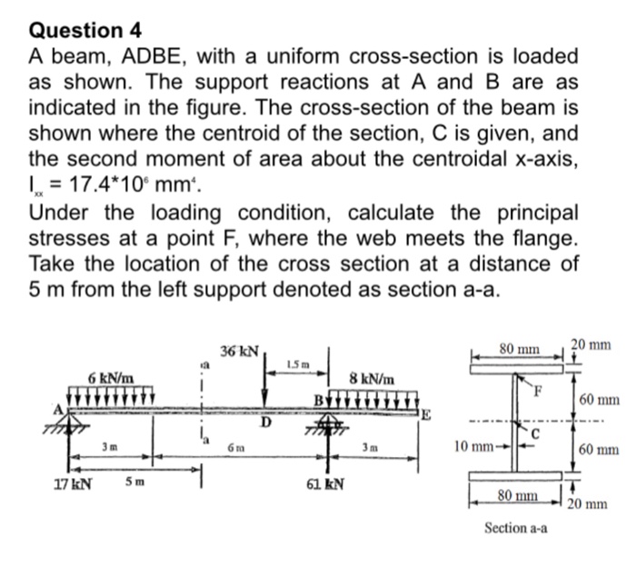 Solved A beam, ADBE, with a uniform cross-section is loaded | Chegg.com