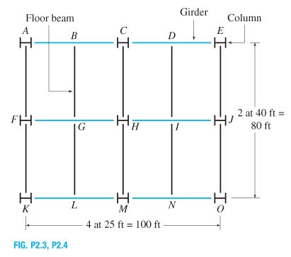 Solved Could somone please help me with this structural | Chegg.com