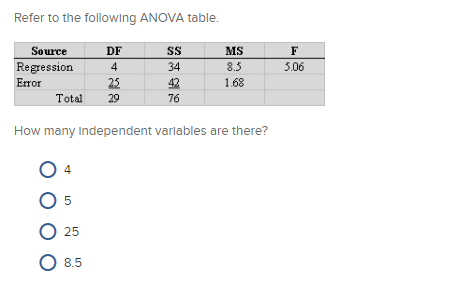 Solved Refer to the following ANOVA table. How many | Chegg.com